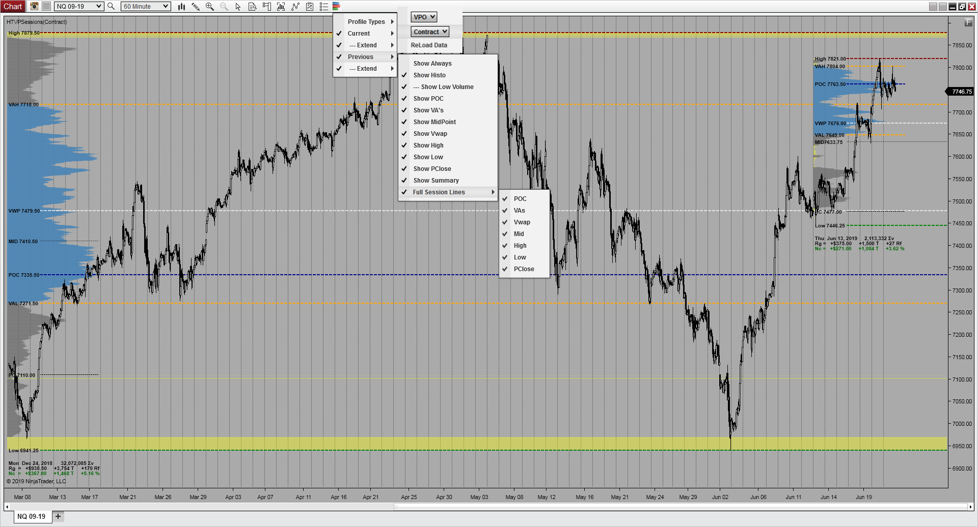 Volume Profile Sessions | Volume/Market Profile | NinjaTrader 8