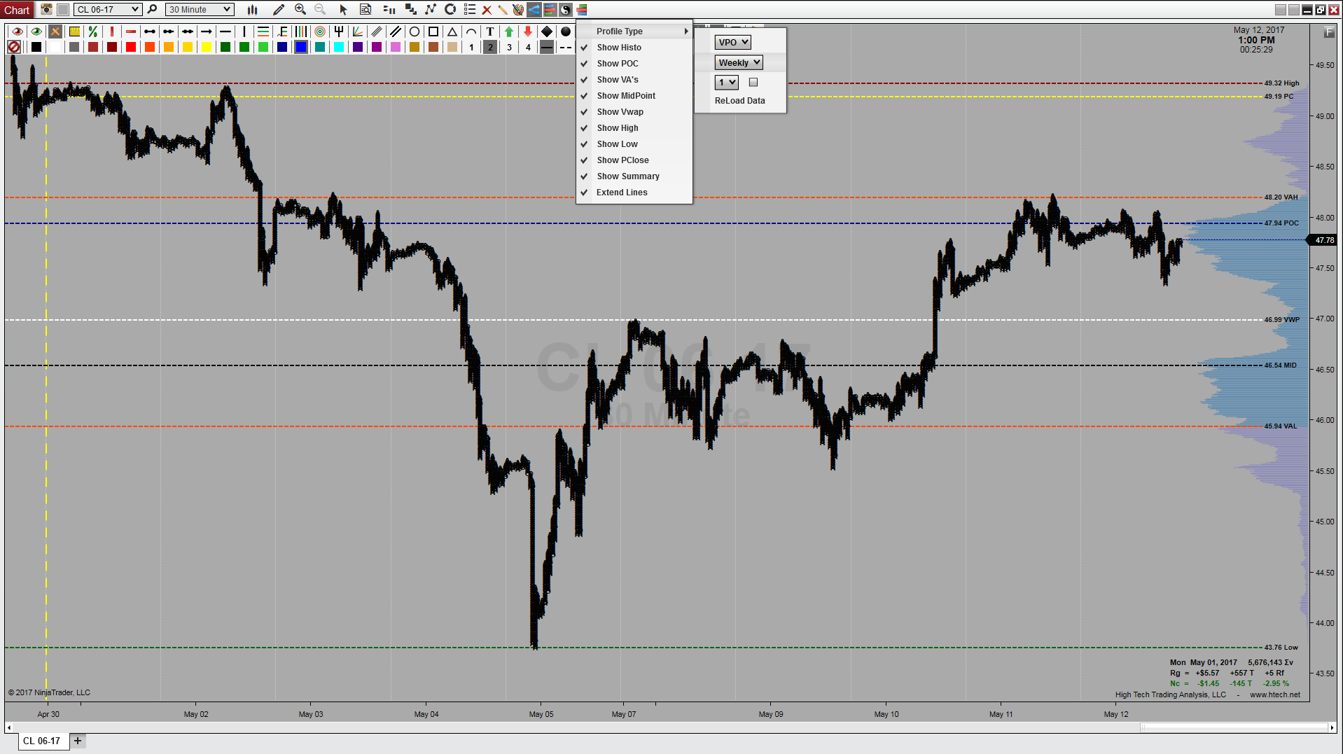 Volume Profile Composite | Volume Market Profile | NinjaTrader 8