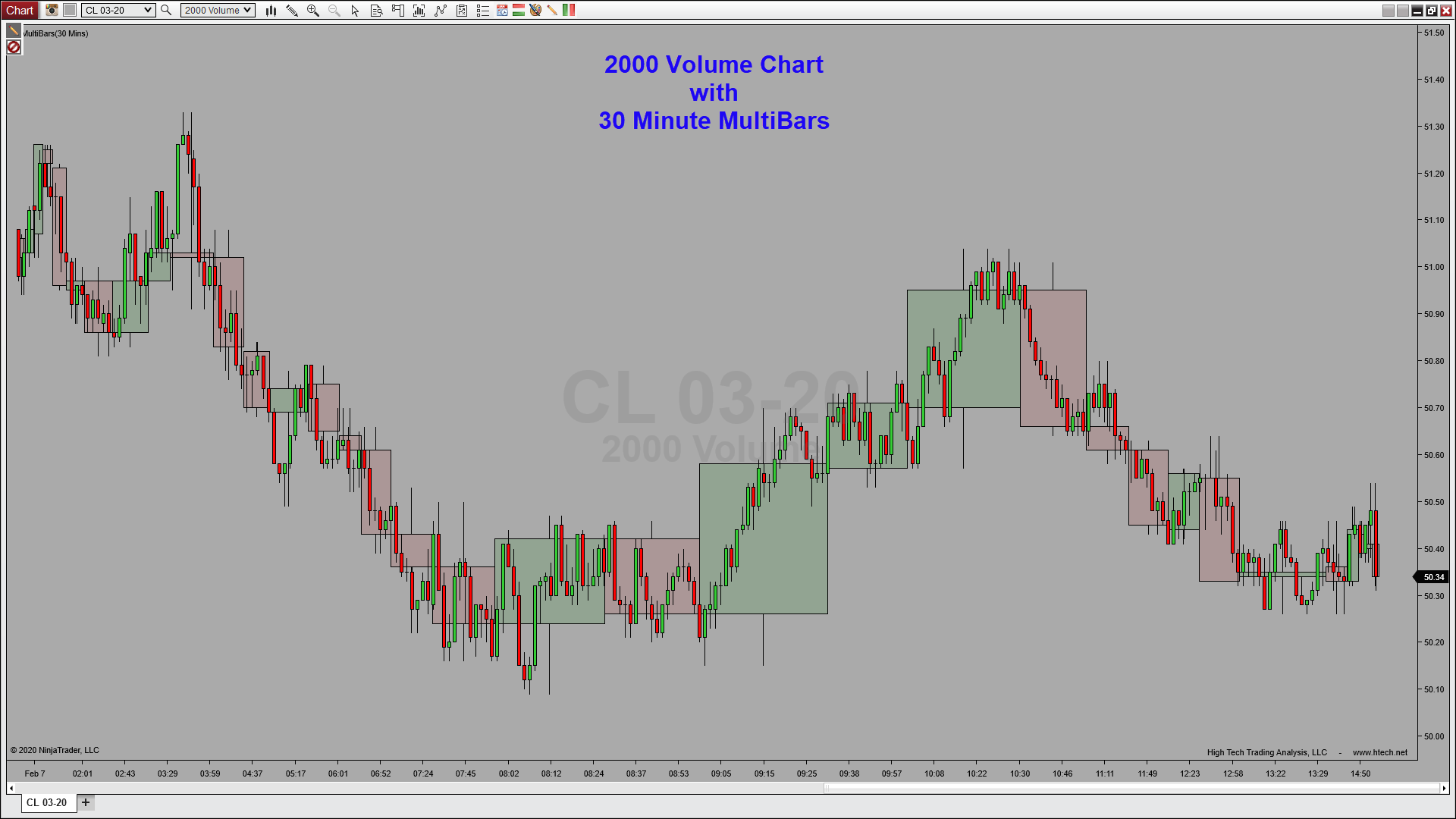 MultiBars Plus | NT8 - NinjaTrader 8 - High Tech Trading Analysis, LLC