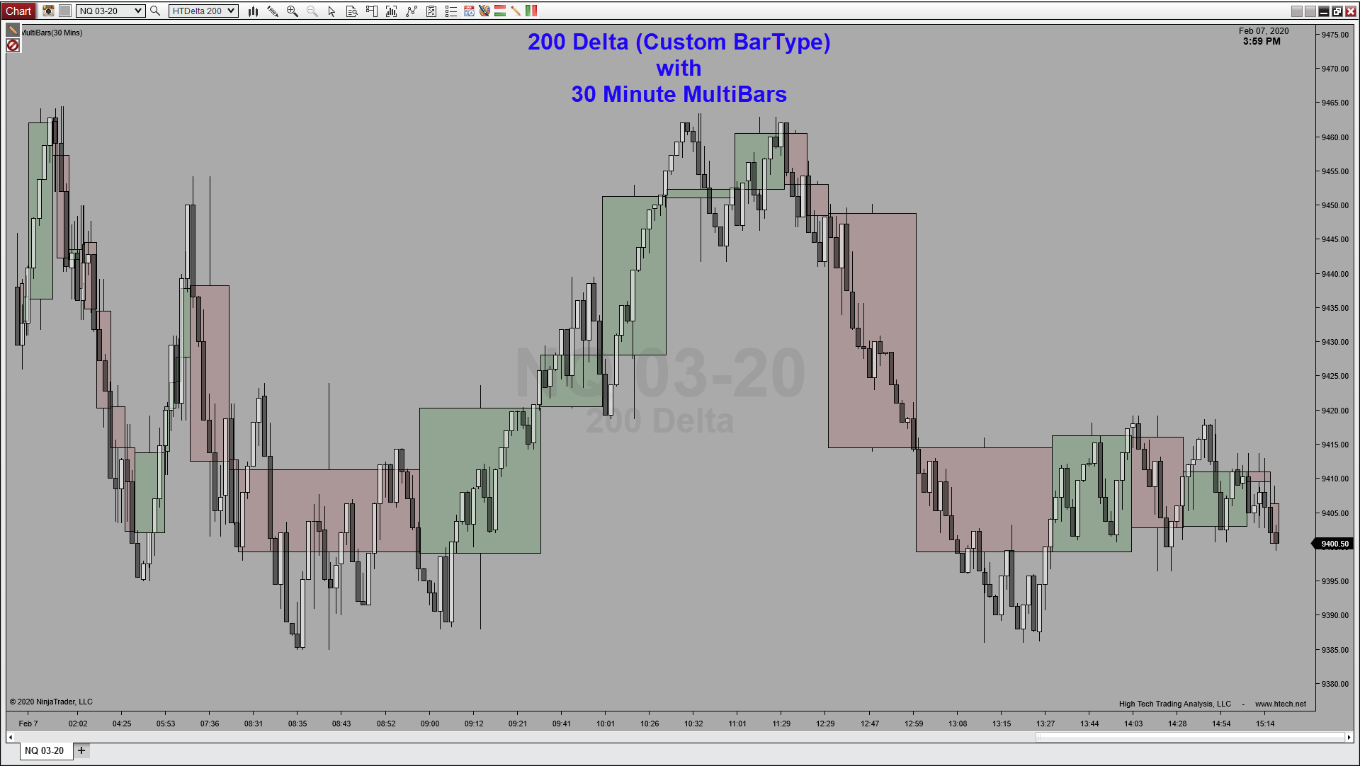 MultiBars Plus | NT8 - NinjaTrader 8 - High Tech Trading Analysis, LLC